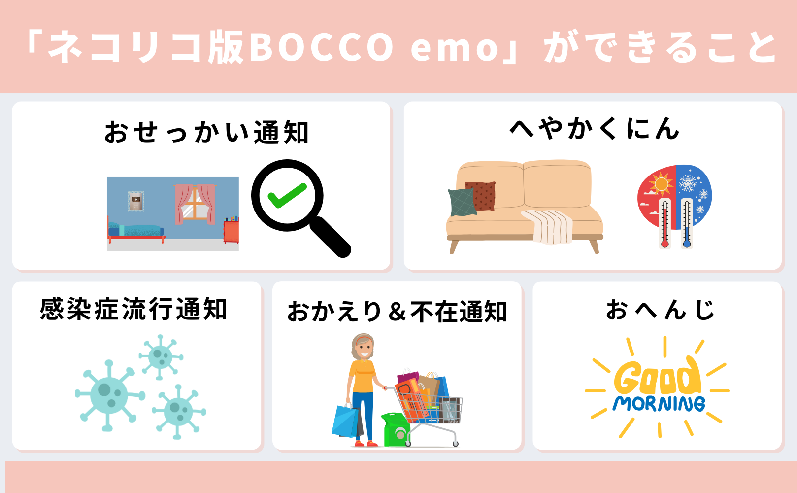 BOCCO emo LTEモデル Powered by ネコリコレビュー！がんばりすぎない見守り方 | みがるの終活